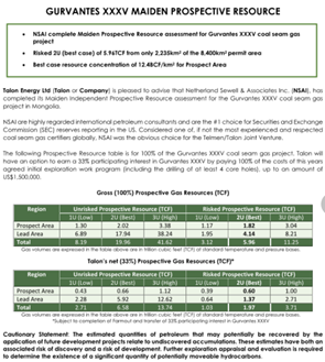News August 2021 – TMK Energy Limited (ASX:TMK)
