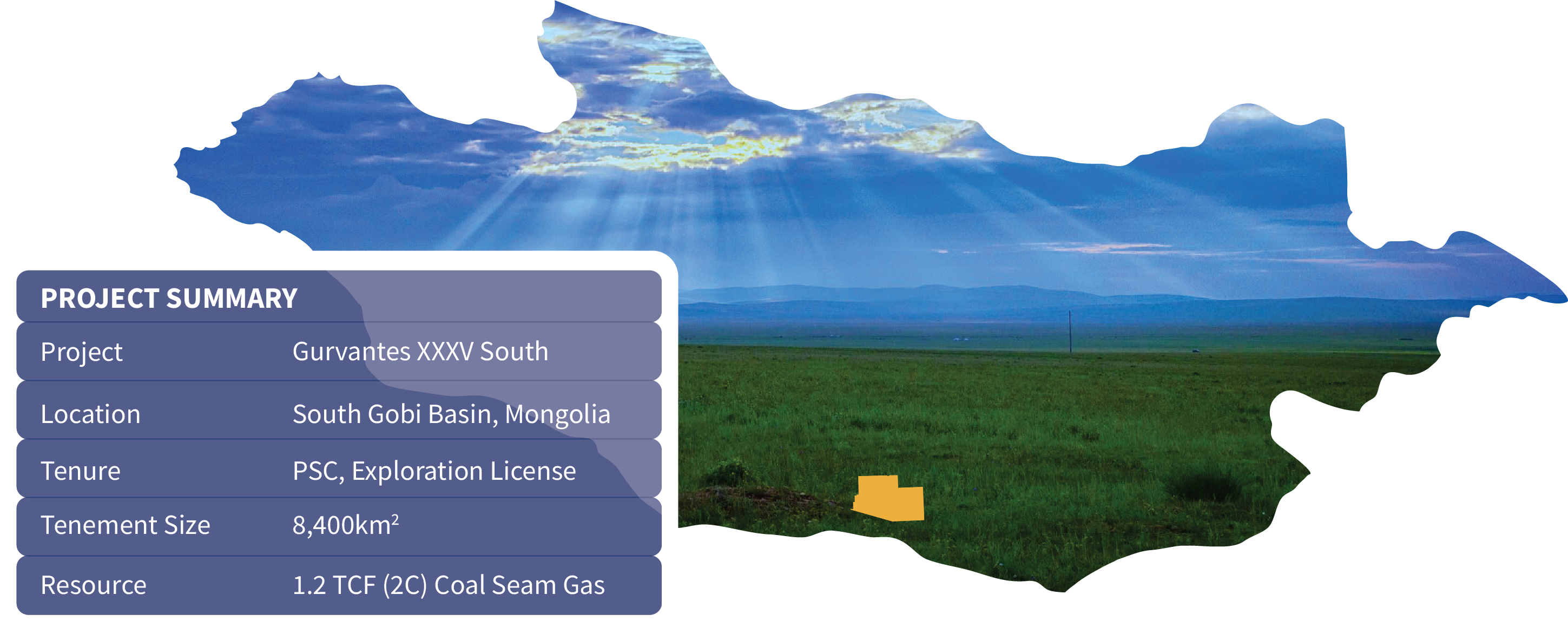 Gurvantes-XXXV-Project-Summary – TMK Energy Limited (ASX:TMK)
