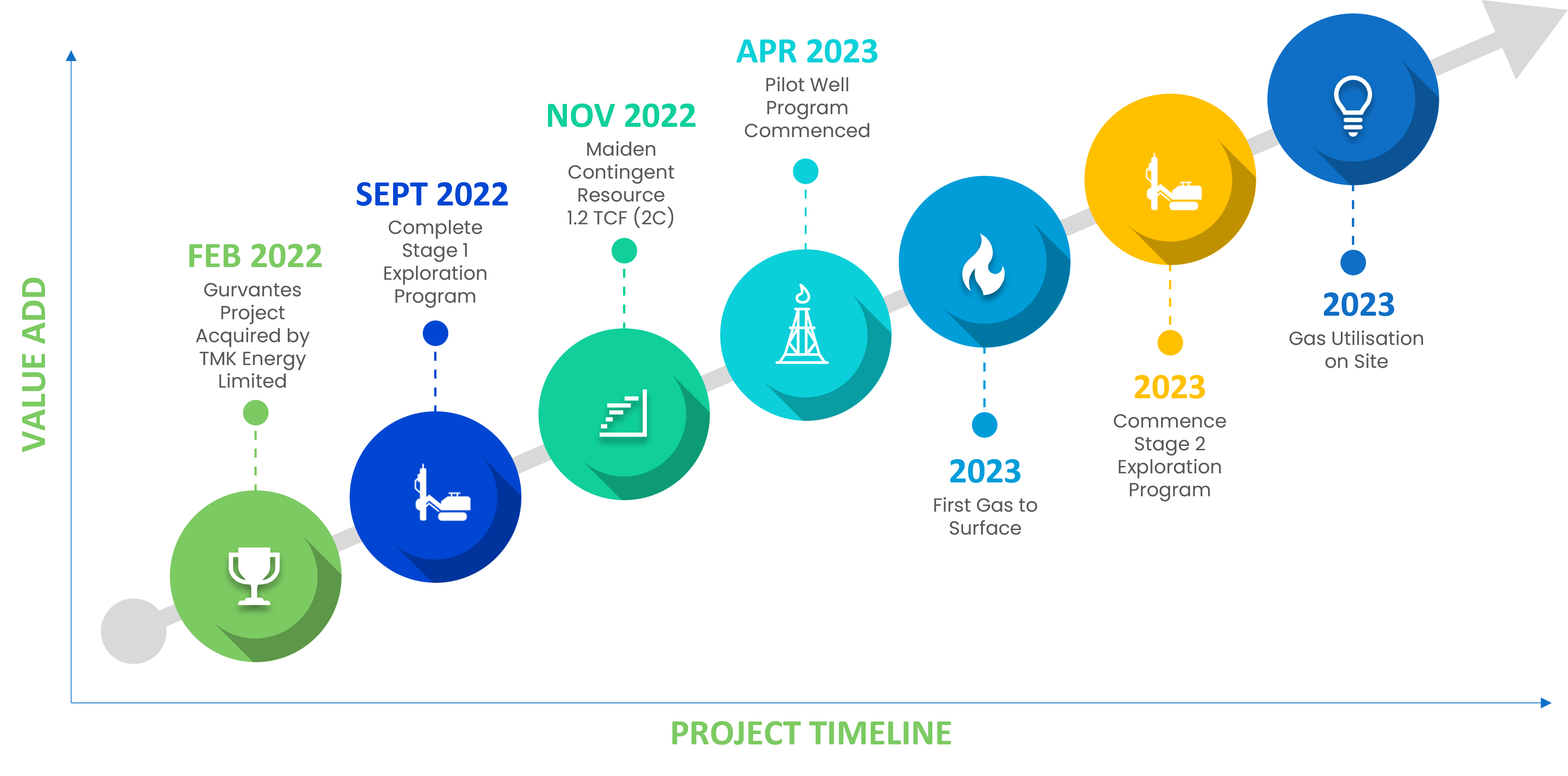 TMK Value Add – TMK Energy Limited (ASX:TMK)